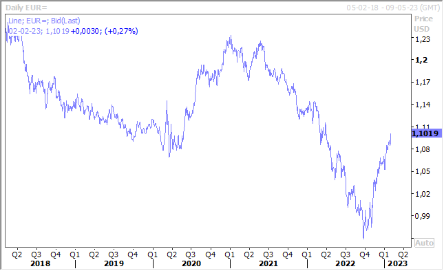 La désinflation s'amorce bien aux Etats-Unis - Le blog de Bernard Keppenne